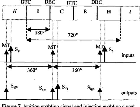Figure 7 From Architecture For Electronic Control Unit Tasks In Automotive Engine Control