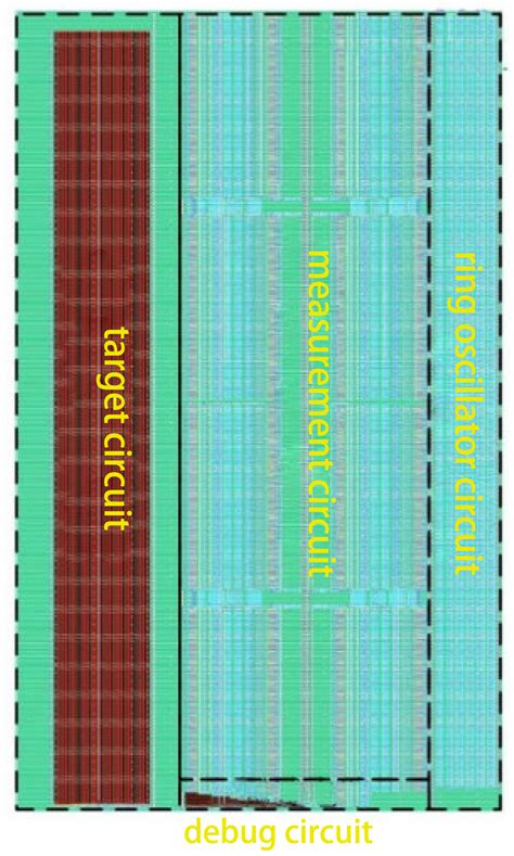 Test Chip Overall Layout With 4 Regions Download Scientific Diagram