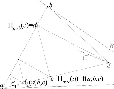 Illustration Of The Iterated Projection Formulas Fn From Example 15