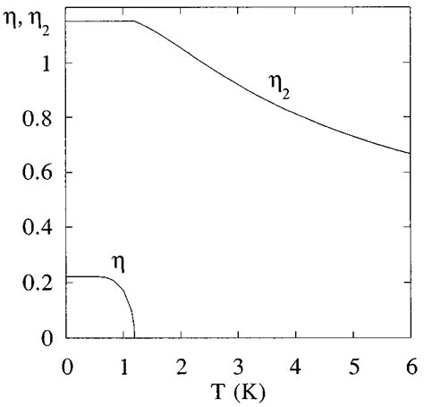Calculated Temperature Dependence Of Parameters And 2 Download