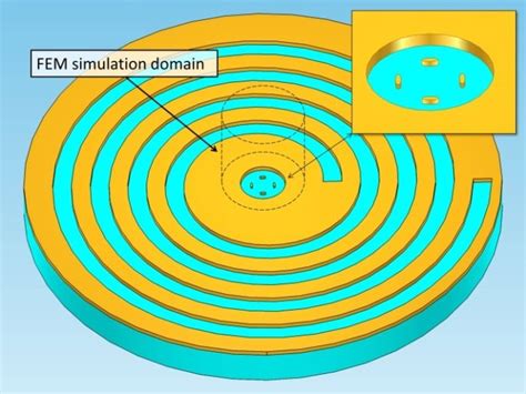 Geometry Of Our Structure Consisting In A Plasmonic Vortex Lens With M