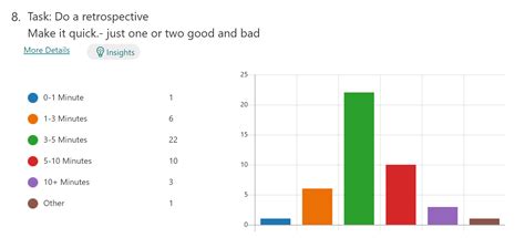 Pie Vs Bar Charts Ssw Better Software Suggestions