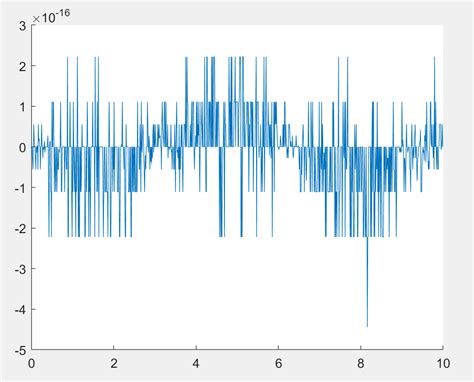 Signal Smoothing Algorithm Matlabs Moving Average Stack Overflow