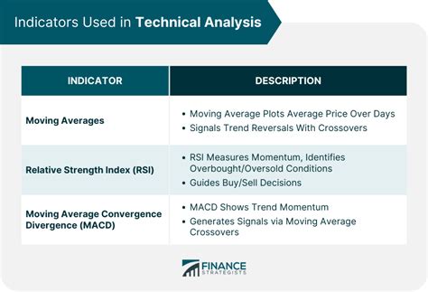 Technical Analysis Definition Principles Indicators Pros And Cons