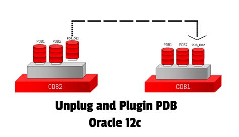 Unplug And Plugin Pluggable Database Pdb Dba Notes