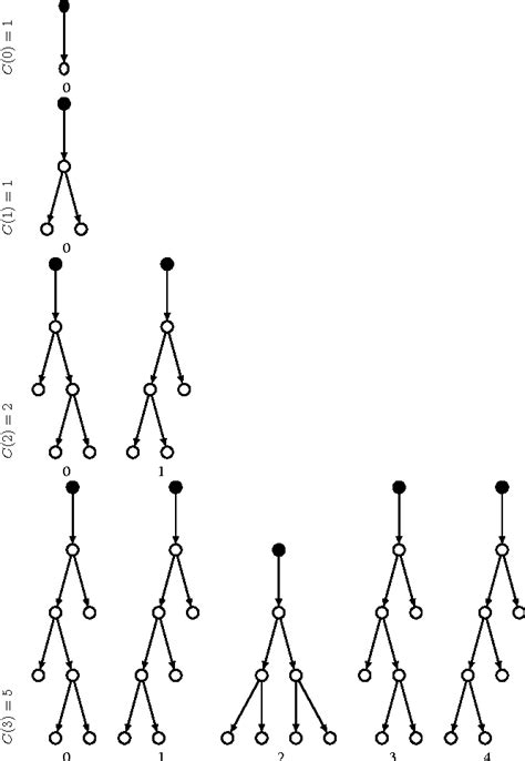 Figure 4 From A Survey Of Graph Based Software Watermarking Semantic