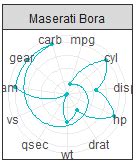 R Closing The Lines In A Ggplot Radar Spider Chart Stack Overflow