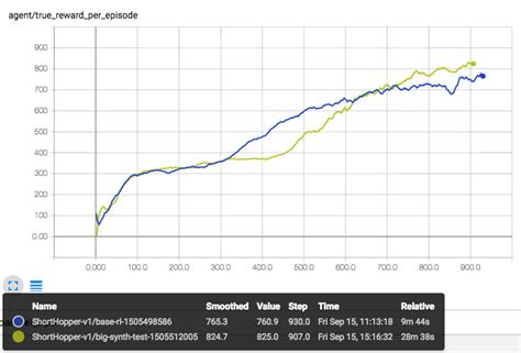 Github Machine Intelligence Rl Teacher Atari This Repository Is No Longer Being Maintained