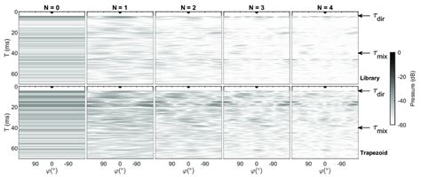 4 spatial rir of zeroth to fourth spatial orders n for a source download scientific diagram