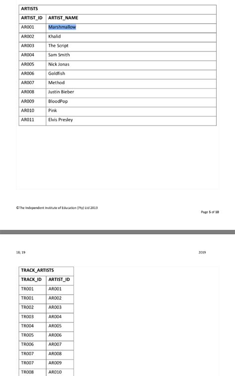 Solved Database SQL Server Answer All The Question And Show Chegg