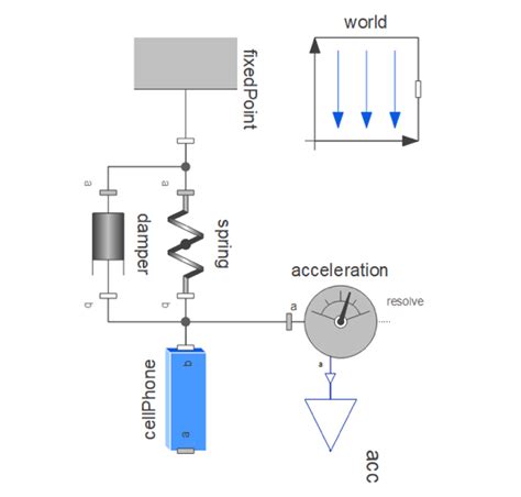 Spring Mass System Calibrate Parameters—systemmodeler Model