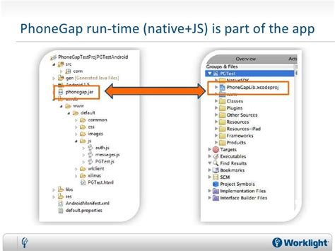 Developing Downloadable Mobile Apps Using Html5 And Phonegap