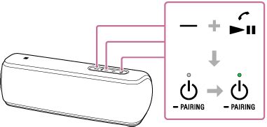 SRS XB31 Help Guide Enjoying Switching The Sound Effects