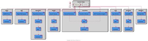 Alfresco Docs Install With Ansible