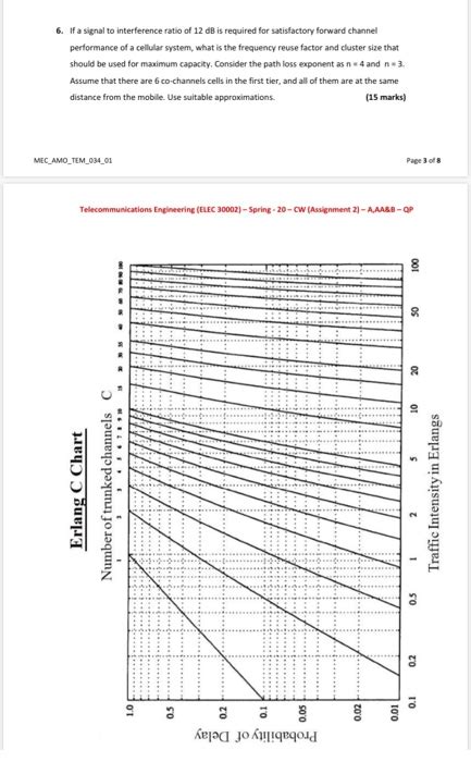6 if a signal to interference ratio of 12 db is