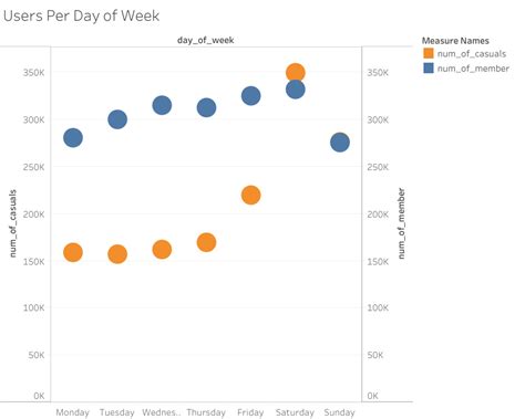GitHub MrMo BikeShare Data Analysis A Case Study Data Analysis And Visualization Project