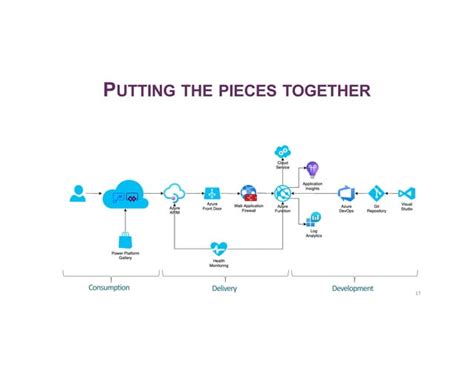 A Beginners Guide To Custom Connectors For Power Apps And Power