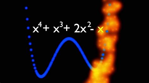 Polynomial Based 3d Graph Youtube