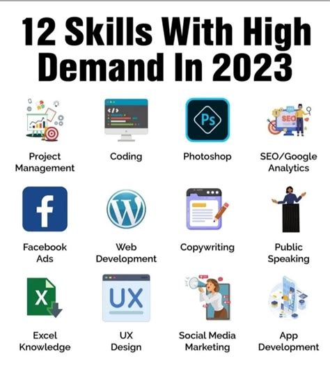 Upulakshie Kodithuwakku On Linkedin Projectmanagement Coding