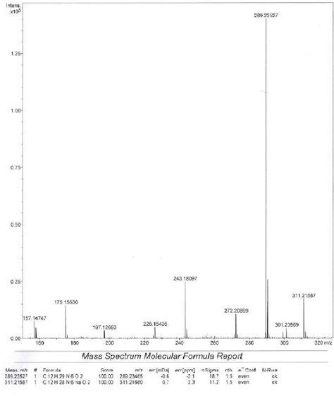 Fig S10 Esi Tof Spectrum And Mass Spectrum Molecular Formula Report Of