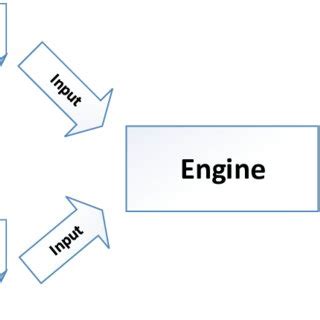Design Of Code Automatic Generation Model 3 Code Automatic Generation Download Scientific Diagram