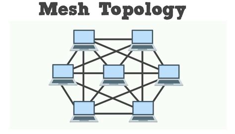 Ring Topology Diagram With Ip Address