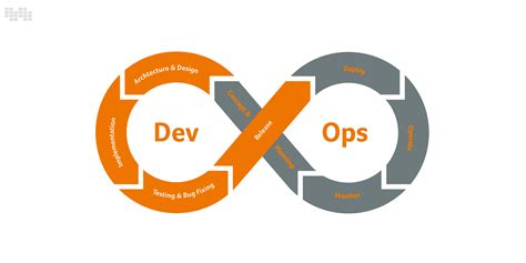 Devops Basic Principles And Practices Nile Bits