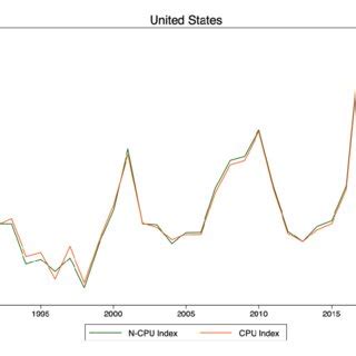 Figure A B 2 Narrow Version Of CPU N CPU Download Scientific Diagram