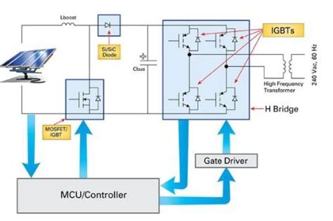 What Is A Hybrid Inverter Oupot