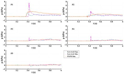 Journal Of Marine Science And Engineering An Open Access Journal From Mdpi