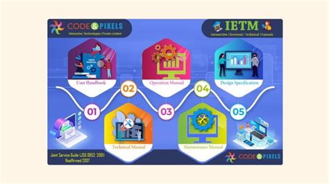 Documentation Standards Vs Ietm Standard Code And Pixelspdf