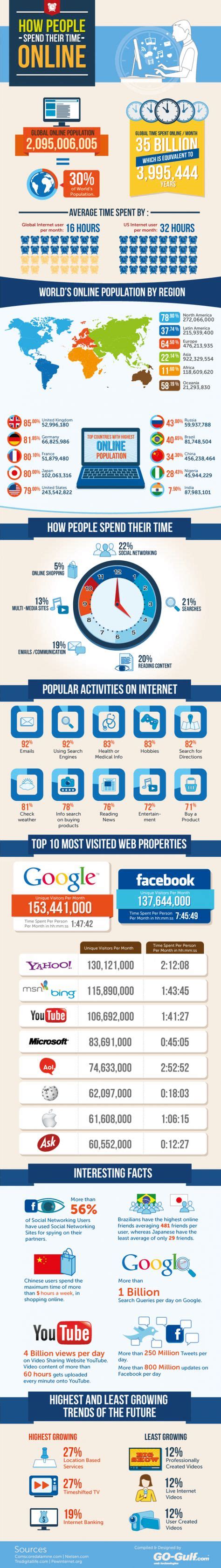 Power Of Social Media Infographic Mumugeo