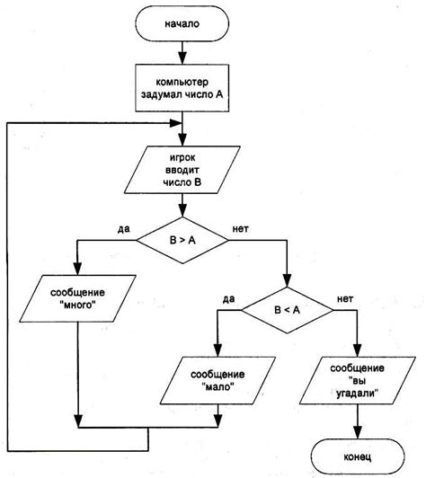 Имеется фрагмент блок схемы алгоритма этой блок схеме соответствует словесное описание