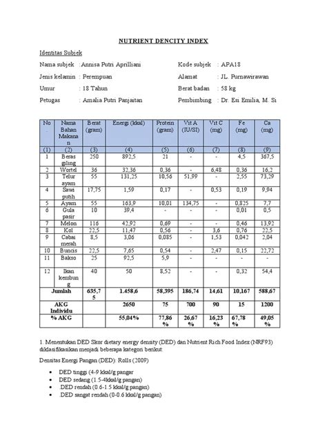 Nutrient Density Index Pdf