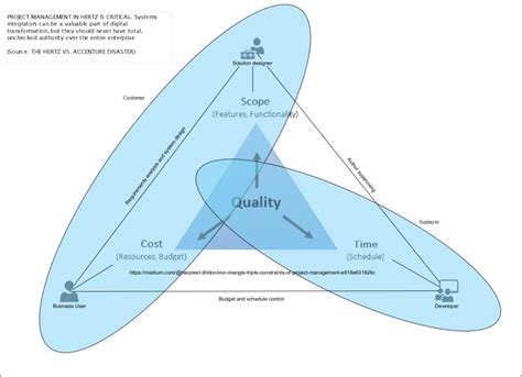 project management and business analysis in software engineering jaroslaw zelinski posted on
