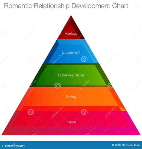 Romantic Relationship Chart Stock Vector Image 29364747