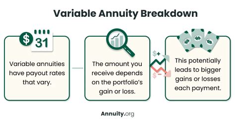 How Do Annuities Work Explains