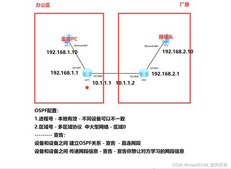 动态路由协议ospf项目部署 二
