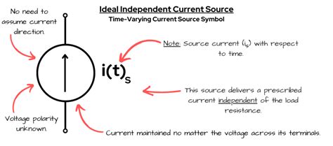 Ideal And Practical Current Sources Motbots