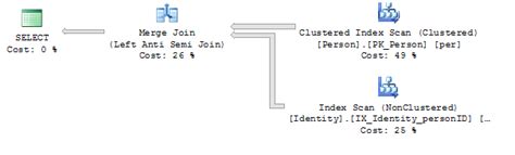 If And Only If Condition Sql Sql Server 2008 Stack Overflow