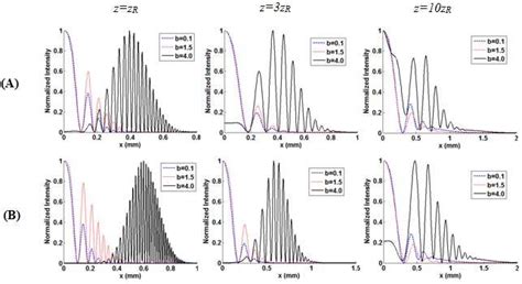 The Normalized Intensity 1d In The X Direction Of Hochgb In A Chiral Download Scientific