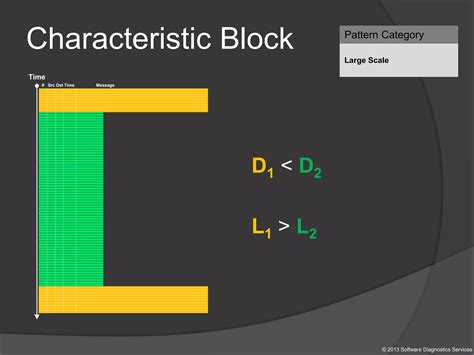 Pattern Oriented Network Trace Analysis Ppt