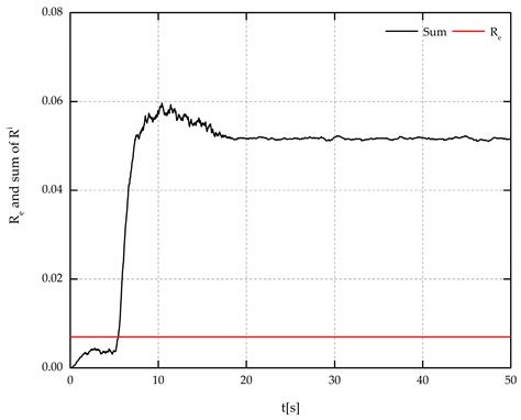 Robust Sensor Fault Reconstruction Via A Bank Of Second Order Sliding Mode Observers For
