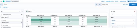 how to calculate a percentage value on column kibana discuss the