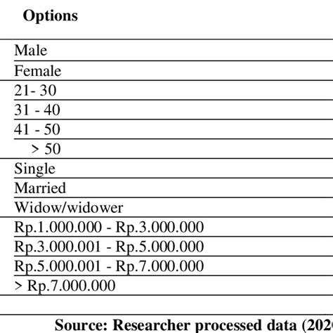 Path Coefficient And P Values Direct And Indirect Reacted Download