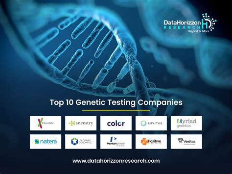 Top 10 Genetic Testing Companies Leaders In Personalized Medicine