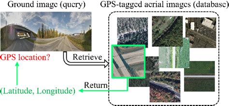 Figure 1 From Its Okay To Be Wrong Cross View Geo Localization With Step Adaptive Iterative