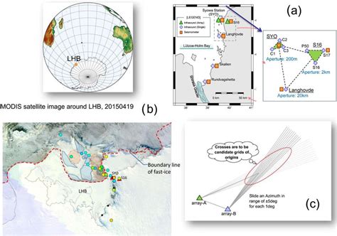 Time Space Variations Of Infrasound Sources Involving Environmental