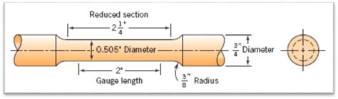Teknik Metalurgi Dan Material Logam Uji Tarik