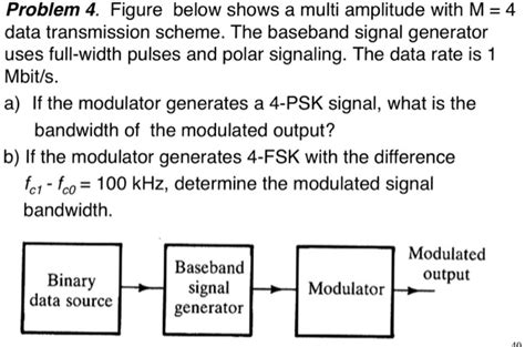 Solved Problem The Figure Below Shows A Multi Amplitude With M Data Transmission Scheme